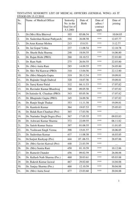 Tentative seniority list of medical officers - HP Health Department