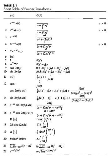 Table of Fourier Transform Pairs Time-Domain: x(t) Frequency ...