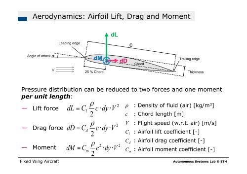Aerodynamics