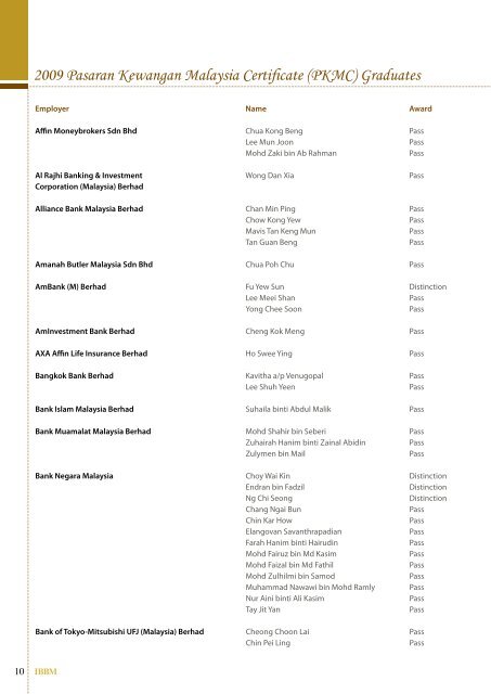 2009 Pasaran Kewangan Malaysia Certificate (PKMC) Graduates