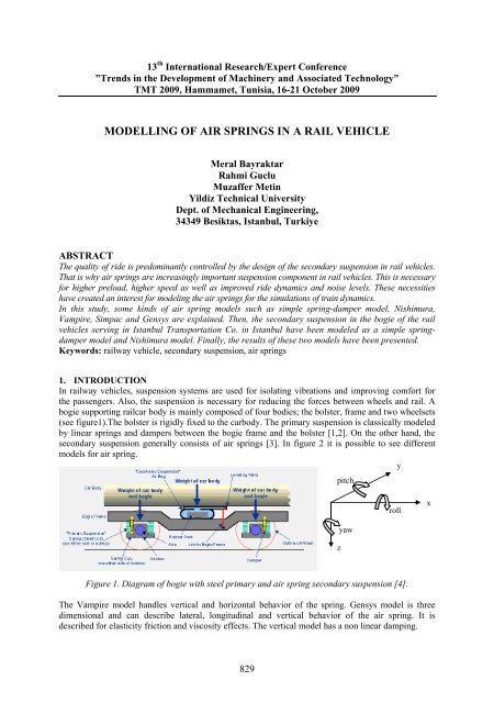 MODELLING OF AIR SPRINGS IN A RAIL VEHICLE