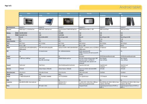 Android Tablet - Spirit Data Capture