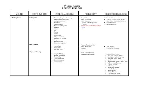 8th Grade Reading Map