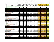 IPC POWERLIFTING SCORE SHEET