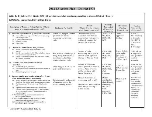 Action Plan.pdf - Rotary District 5970