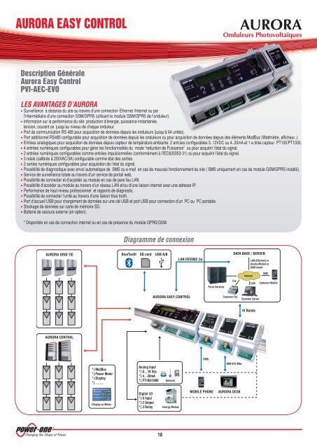 aurora easy control - Power-One