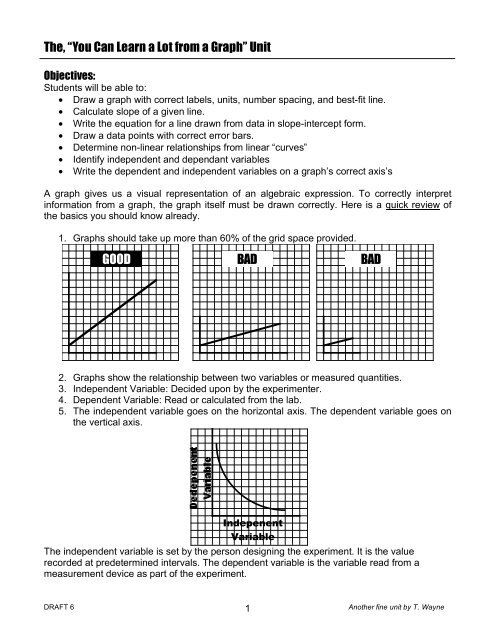 The, â You Can Learn a Lot from a Graphâ - T. Wayne's Physics ...