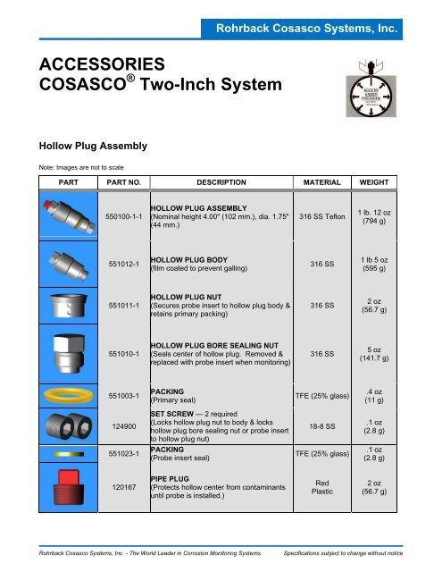 Rohrback Cosasco Systems, Inc.