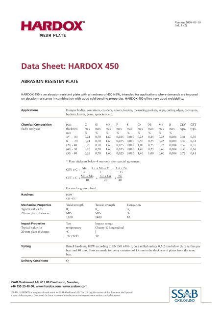 Data Sheet: HARDOX 450 - Tecnomeccanica Fidenza