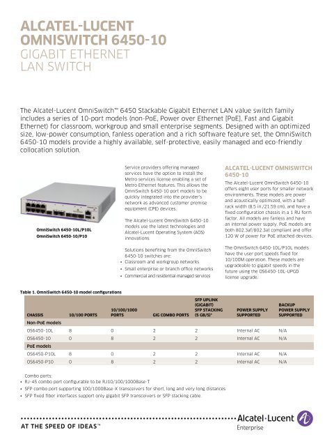 AlcAtel-lucent OmniSwitch 6450-10 - Telis