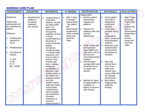 Nursing Care Plan For Typhoid Fever My XXX Hot Girl