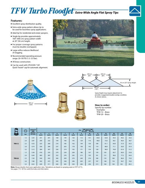 Boomless Nozzles - TeeJet