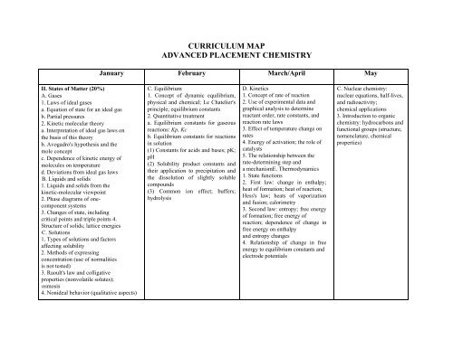 CURRICULUM