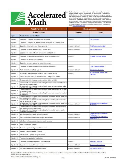 Accelerated Math Grade 5 and Khan Academy Video Alignment