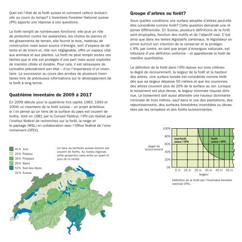 L'inventaire forestier suisse - LFI