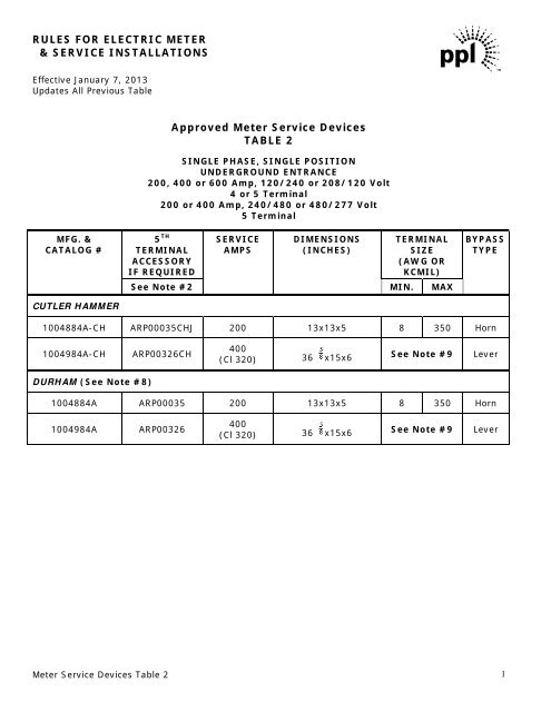 Approved Meter Service Devices - Table 2 - PPL Electric Utilities