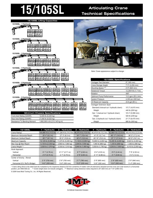 IMT 15/105 SL Articulating Crane Specification Sheet - Truck Utilities