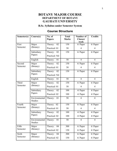 Botany Major Syllabus Semester Gauhati University botany-major-syllabus-semester-gauhati-university