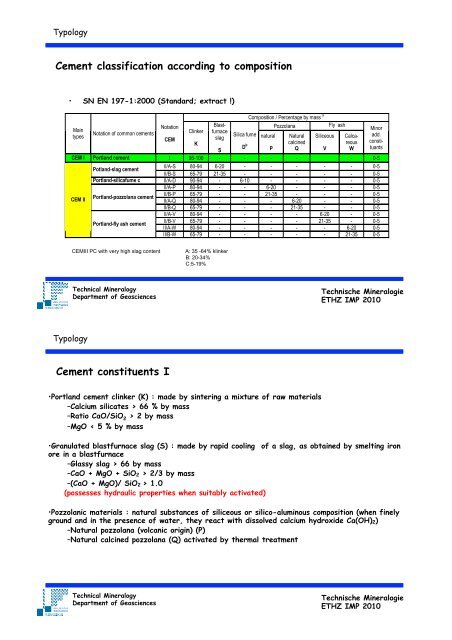 Cement classification according to composition Cement constituents I