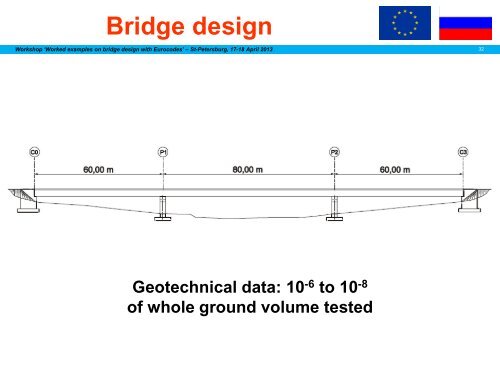 Bridge design