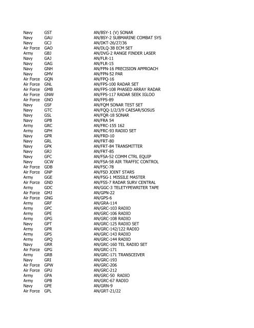 Air Force GPR AN/ARC-186