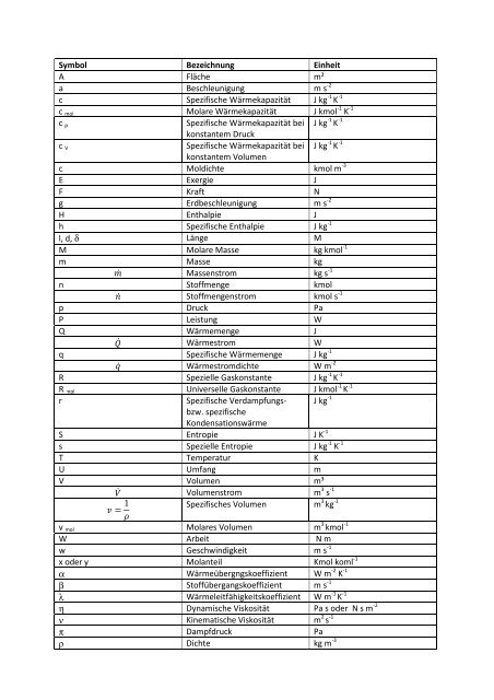 allgemeine Formelzeichen der Verfahrenstechnik