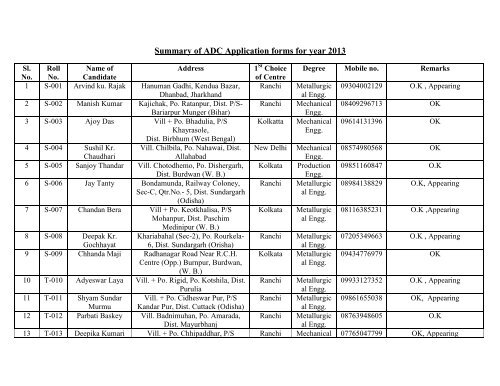 Summary of ADC Application forms for year 2013