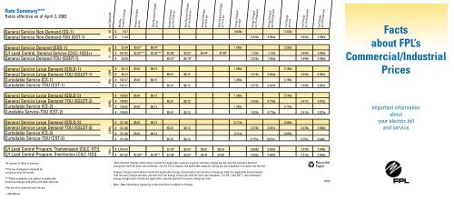 Facts About FPL's Commercial/Industrial Prices - FPL.com