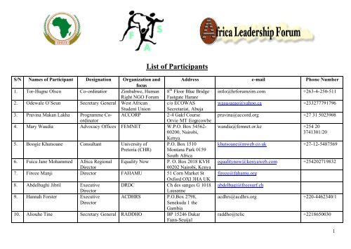 List of Participants