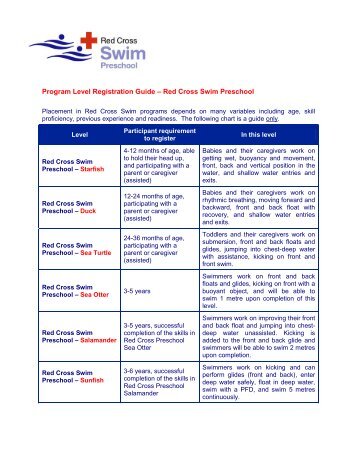Red Cross Swim Preschool Programs - Recreation Excellence