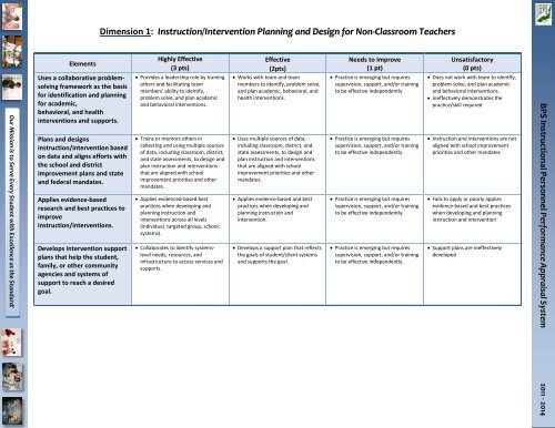 Instruction/Intervention Planning and Design for Non-Classroom ...