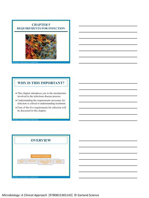 CHAPTER 5: REQUIREMENTS FOR INFECTION - Garland Science