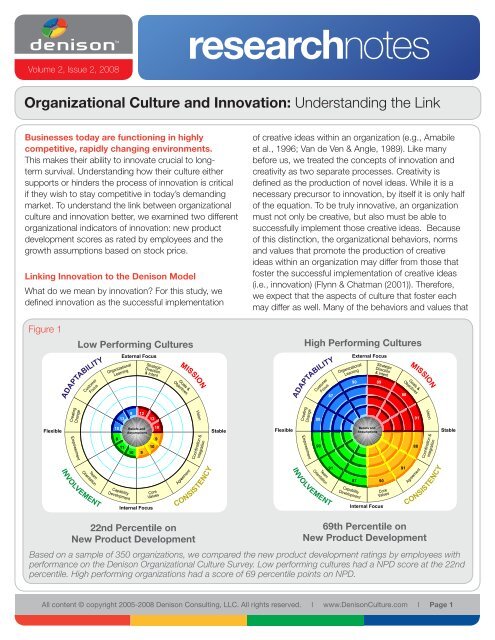 Organizational Culture and Innovation - Denison Consulting