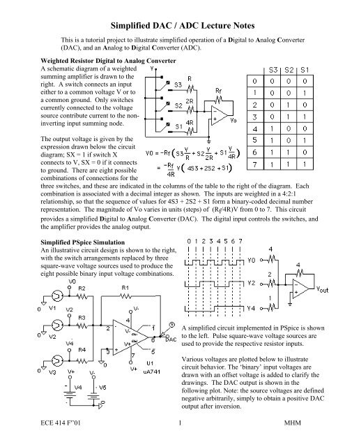 Simplified Dac Adc Lecture Notes