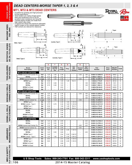 DEAD CENTERS-MORSE TAPER 1, 2, 3 & 4 - U S Shop Tools