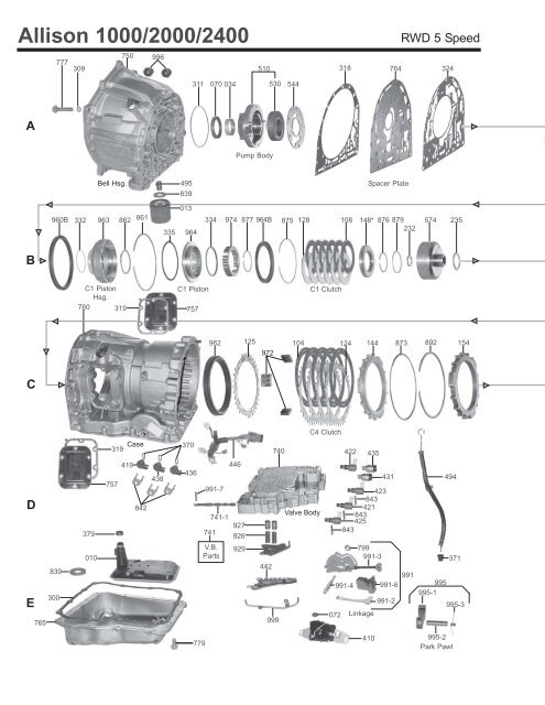 Allison 1000/2000/2400 - Aptta Brasil