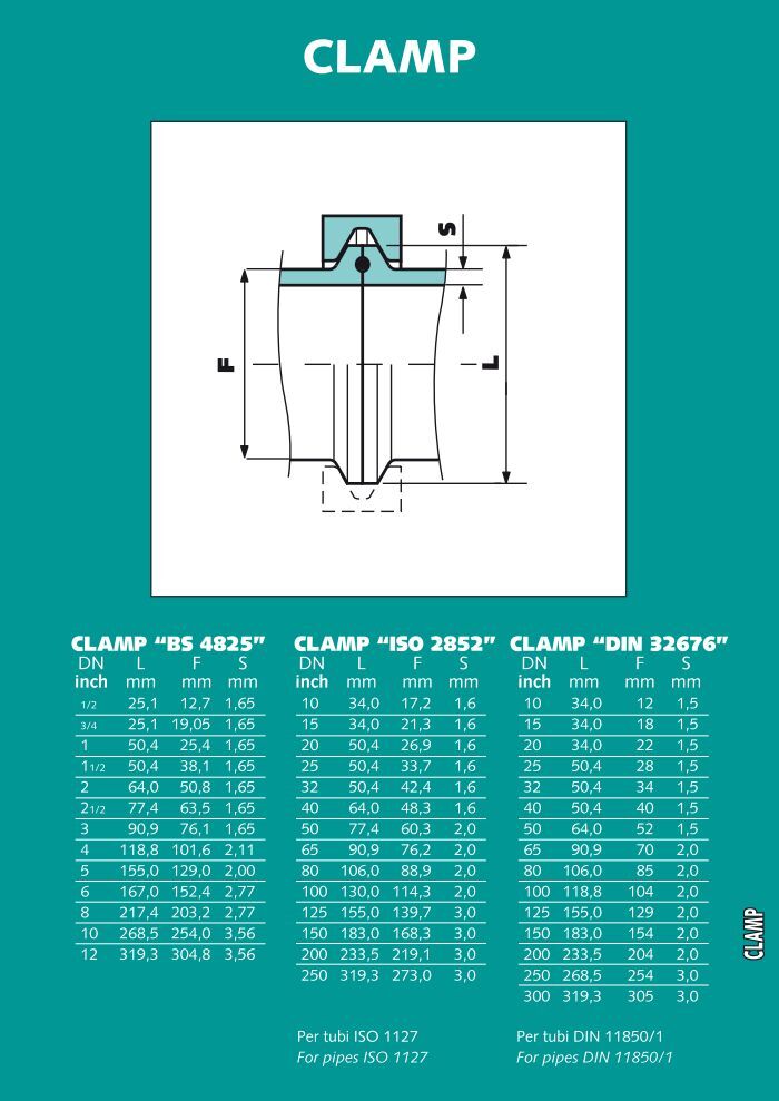 CLAMP “BS 4825” CLAMP “ISO 2852” CLAMP “DIN, 42% OFF