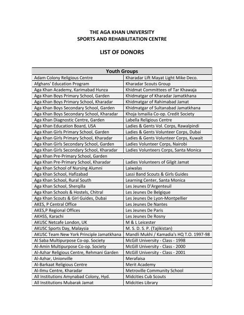 Aga Khan Diagnostic Centre Garden Karachi | Fasci Garden