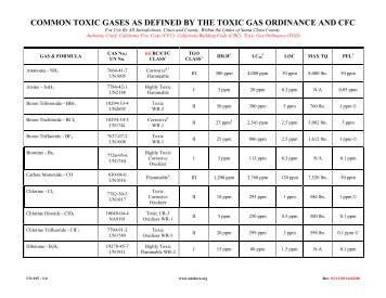 Formulacas Magazines
