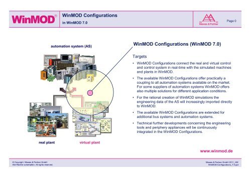 WinMOD Configurations (WinMOD 7.0) WinMOD Configurations