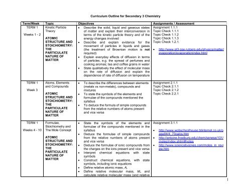 Curriculum Outline for Secondary 3 Chemistry Term/Week Topic ...