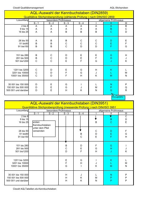 Aql Table Excel - Infoupdate.org