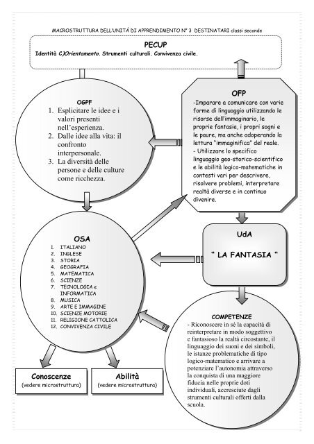 PECUP 1. Esplicitare le idee e i valori presenti ... - La Teca Didattica