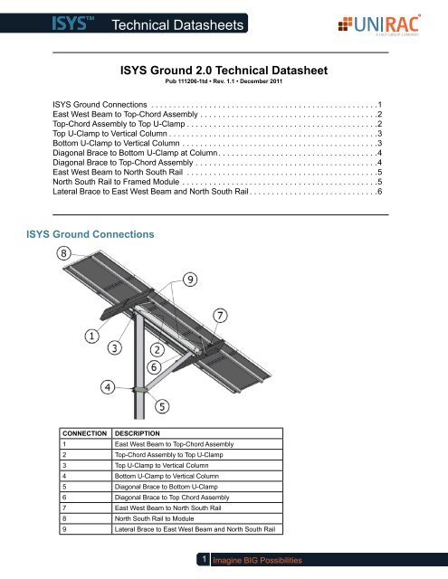 (IGM) 2.0 Technical Datasheet - Unirac