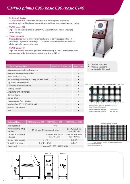 TEMPRO primus C90/basic C