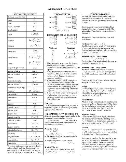 AP Physics B Review Sheet