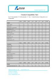 Chemical Compatibility Chart - Contec