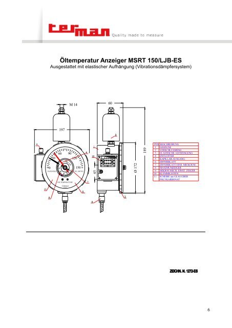 Öltemperatur Anzeiger