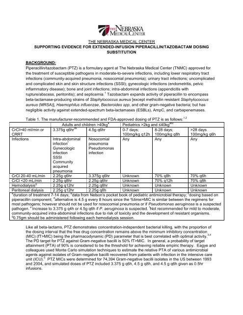 supporting evidence for extended- infusion piperacillin/tazobactam ...