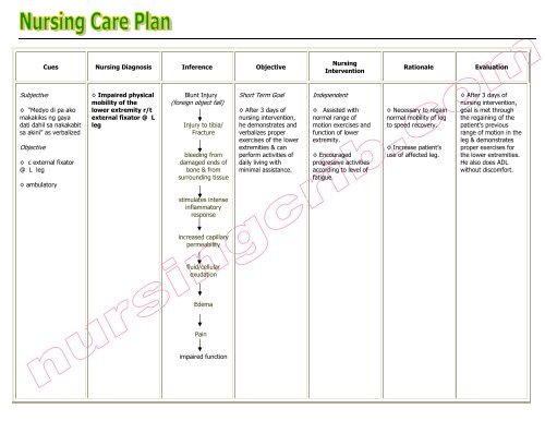 EAMC - CS _NCP_.pdf - Nursing Crib